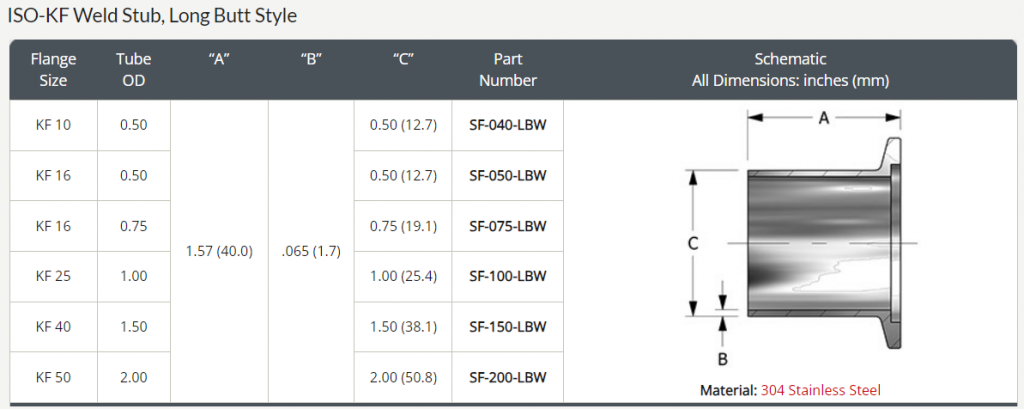 HUNTINGTON HV FLANGES (KF), WELD STUBS 高压法兰（KF）、焊柱 - Huntington Vacuum ...