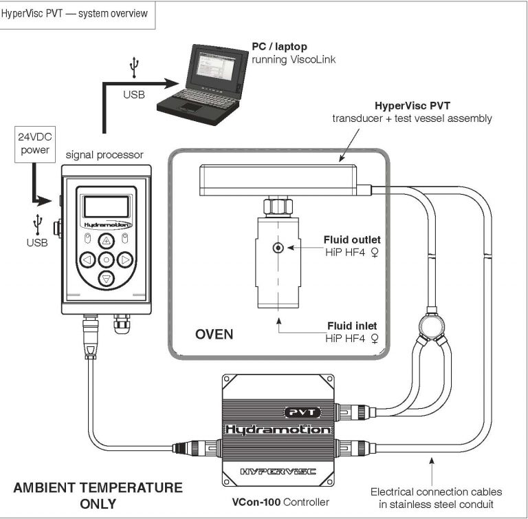 海默生Hydramotion PVT高温高压粘度计在油气开采研究中的应用 - Hydramotion英国海默生在线粘度计便携式粘度计总代理