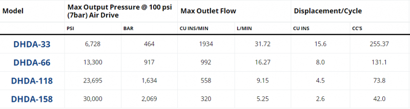 英国HYDRATRON,DHDA系列液压泵,DHDA-33,DHDA-66,DHDA-118,DHDA-158,液泵,高压泵,Double ...
