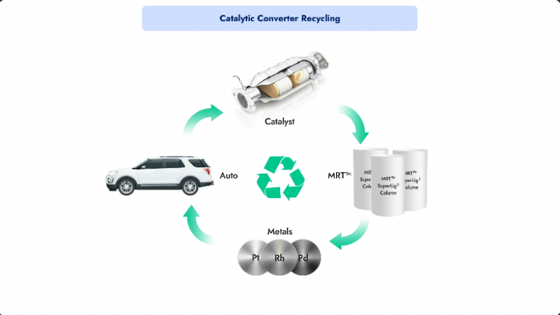 美国 IBC Advanced Technologies 贵金属：铂族金属 (PGM)、黄金、白银 - IBC Advanced ...