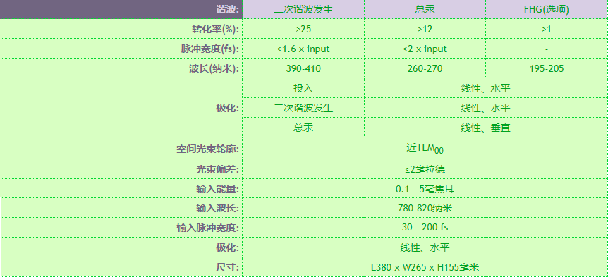 IBPhotonics JANOS Gen2飞秒谐波发生器,飞秒激光倍频器,二次谐波发生器
