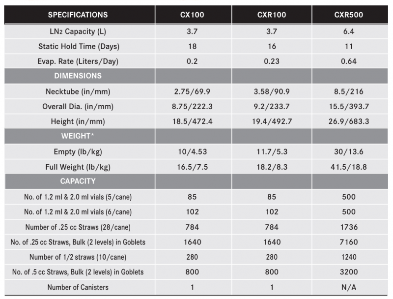美国 IC Biomedical 蒸汽（干）运输罐 CX系列 - IC Biomedical 低温储运容器 液体杜瓦瓶 小型冷冻机 蒸汽（干 ...