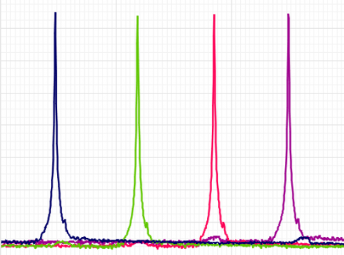 分布式反馈激光器-DFB和DBR