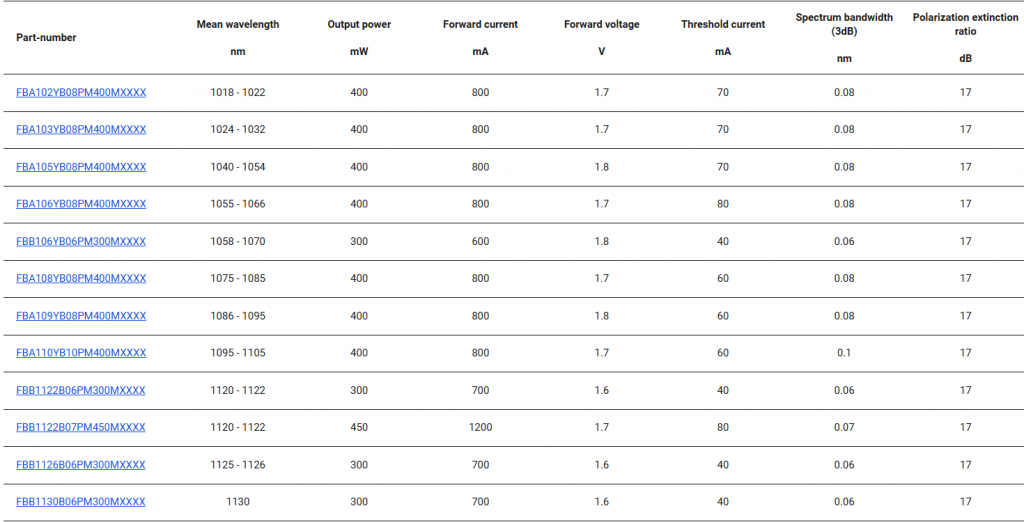 Innolume FBA102YB08PM400MXXXX FBG耦合二极管激光器