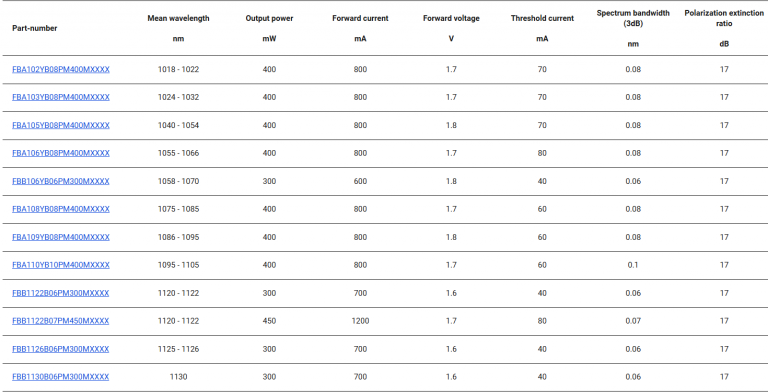 Innolume FBA102YB08PM400MXXXX FBG耦合二极管激光器