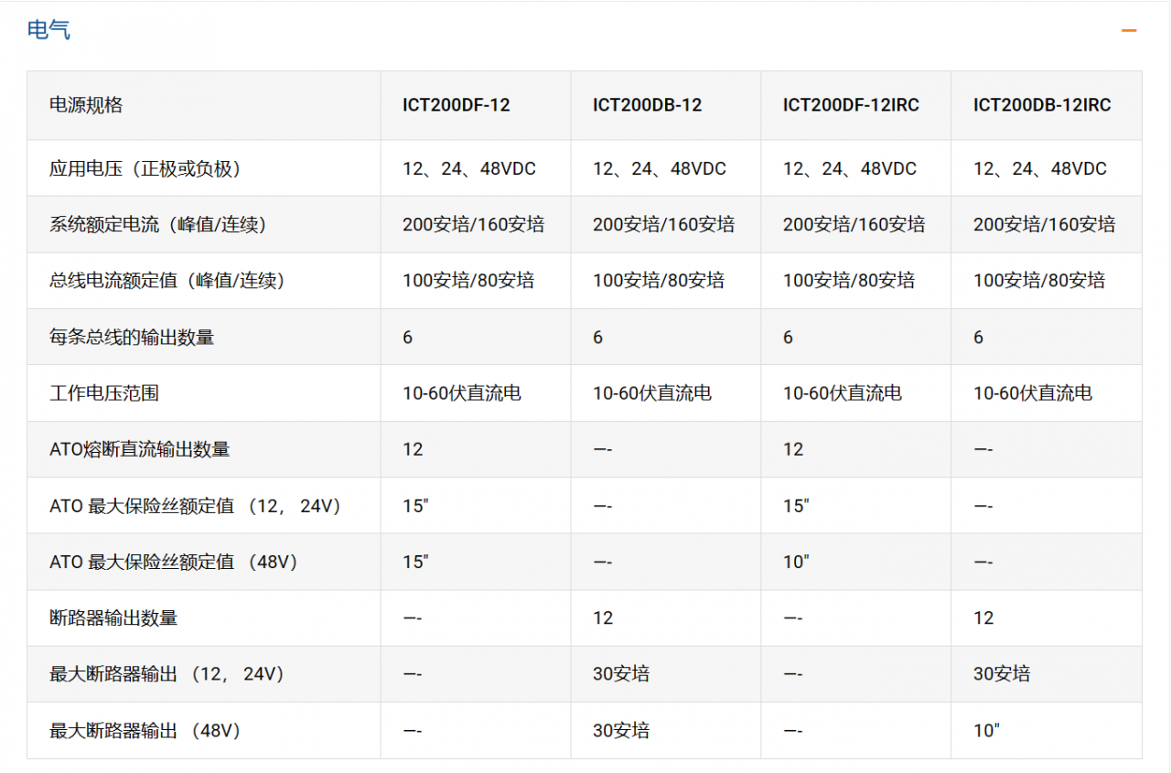 ICT-POWER 直流配电系统 DC Power Distribution 配电系列 3 10/10 GMT 保险丝面板 配电系列 3 双 ...