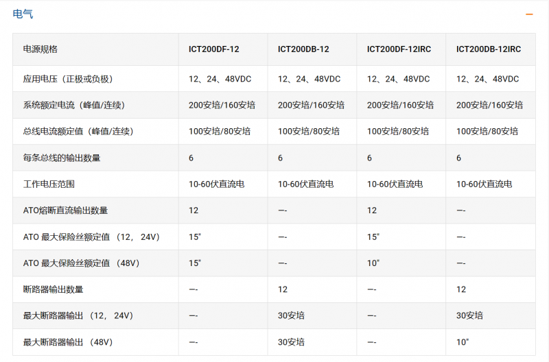 ICT-POWER 直流配电系统 DC Power Distribution 配电系列 3 10/10 GMT 保险丝面板 配电系列 3 双 ...