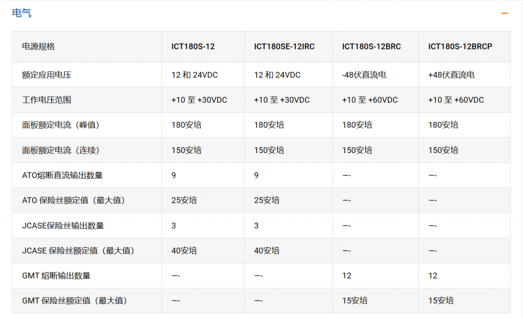 ICT-POWER 直流配电系统 DC Power Distribution 配电系列 3 10/10 GMT 保险丝面板 配电系列 3 双 ...