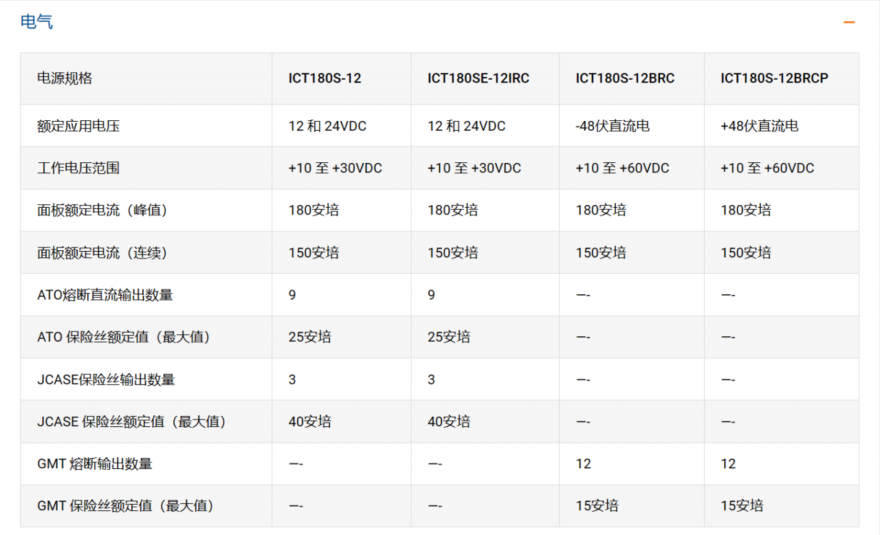 ICT-POWER 直流配电系统 DC Power Distribution 配电系列 3 10/10 GMT 保险丝面板 配电系列 3 双 ...