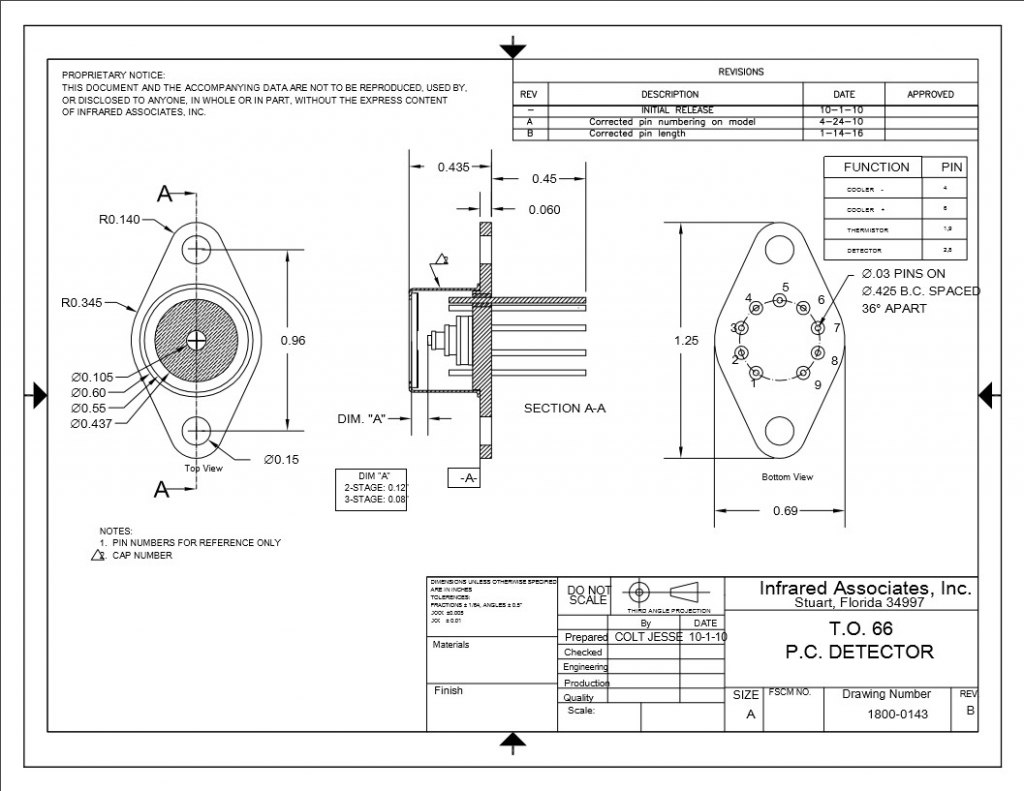 Infrared associates,TE Cooled MCT,热电冷却HgCdTe (MCT),热电冷却光电导HgCdTe (MCT)探测器