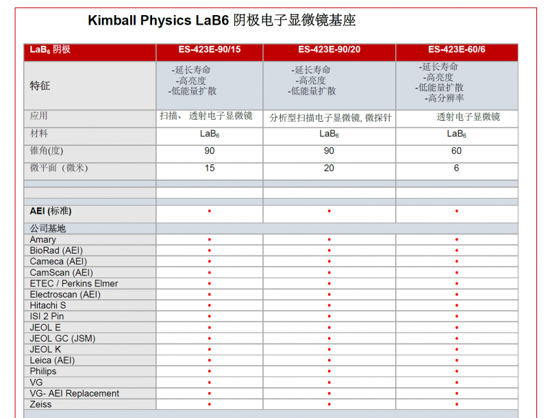 美国,Kimball Physics,ES-423E,(长寿命)六硼化镧(LaB6)阴极,热电子源