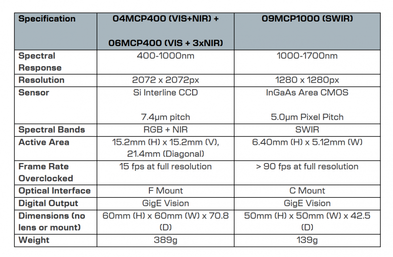 Knight optical,多光谱相机09MCP1000,PixelCam
