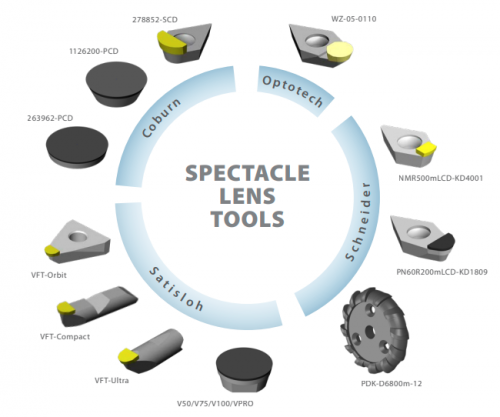 加拿大K&Y Diamond 超精密钻石工具 眼镜片工具 金刚石和聚晶金刚石工具 - K&Y Diamond 触觉铣削 钻孔工具 单刃立铣刀 ...