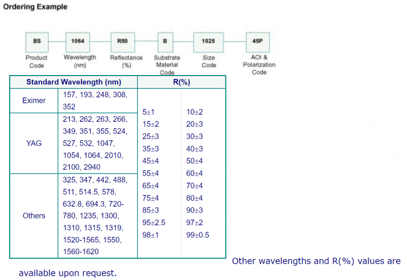 美国Lattice Electro Optics-高能分束器BS系列 High Energy Beamsplitters (BS)， LEO ...