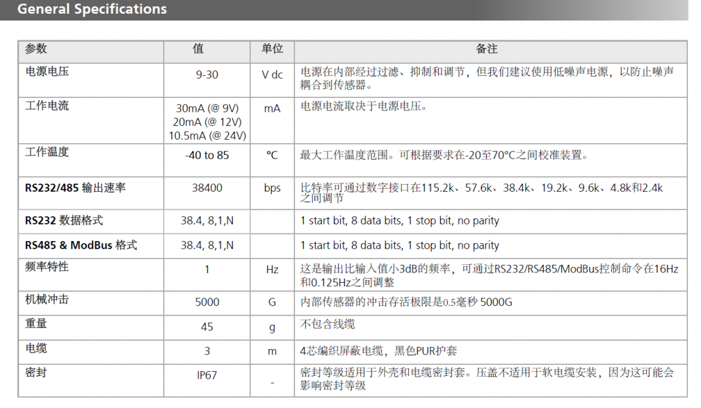 英国进口倾斜仪level developments Inclinometer双轴倾角传感器