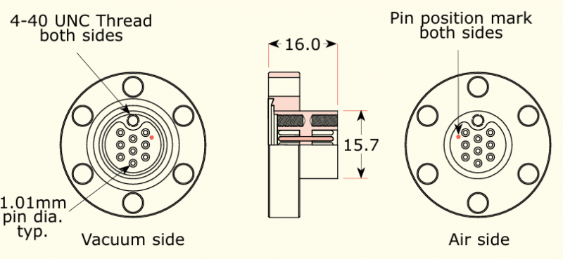英国 LEWVAC 安装在 CF 法兰上的 C9系列 - LEWVAC 电气贯穿件 光纤馈通件 法兰和配件 视口和玻璃组件 真空阀