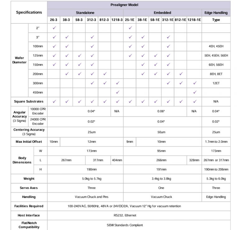 Logosol LPA系列预对准器LPA12ET-3-RETV1-S38-S-R880V