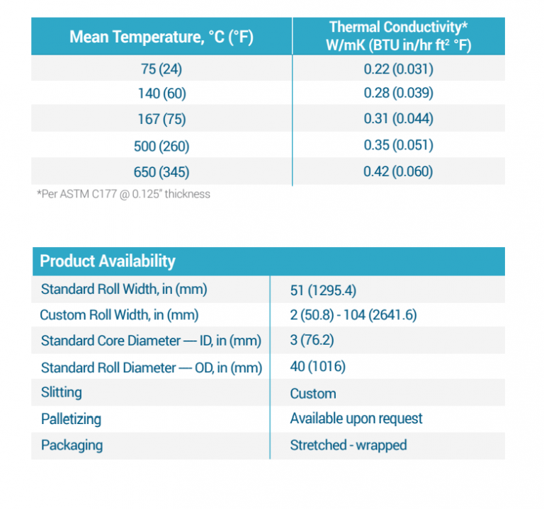 Lydall,ManniGlas1200,玻璃纤维纸