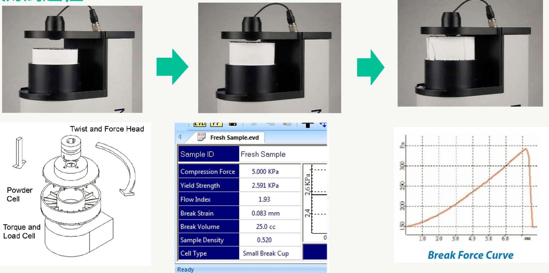 美国Mercury EVOLUTION Powder Tester (EPT)粉体无侧限屈服强度测试仪 - Mercury 粉体流变仪