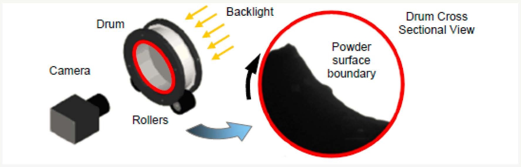 美国Mercury REVOLUTION Powder Analyzer打印材料、煤粉、面粉、化妆粉饼等粉体流动性测试仪 - Mercury ...