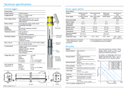 Metricor远程监控腐蚀速率记录仪,进口阴保设备ER探头,埋地管道监测