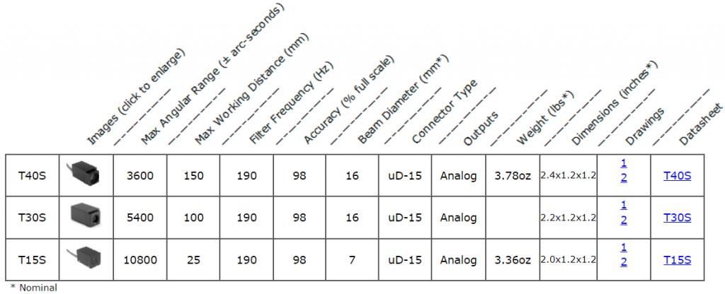 美国Micro-Radian模拟自准直仪，高精度数字自准直仪，光电自准直仪 - Micro-Radian Instruments 高速自动准直 ...