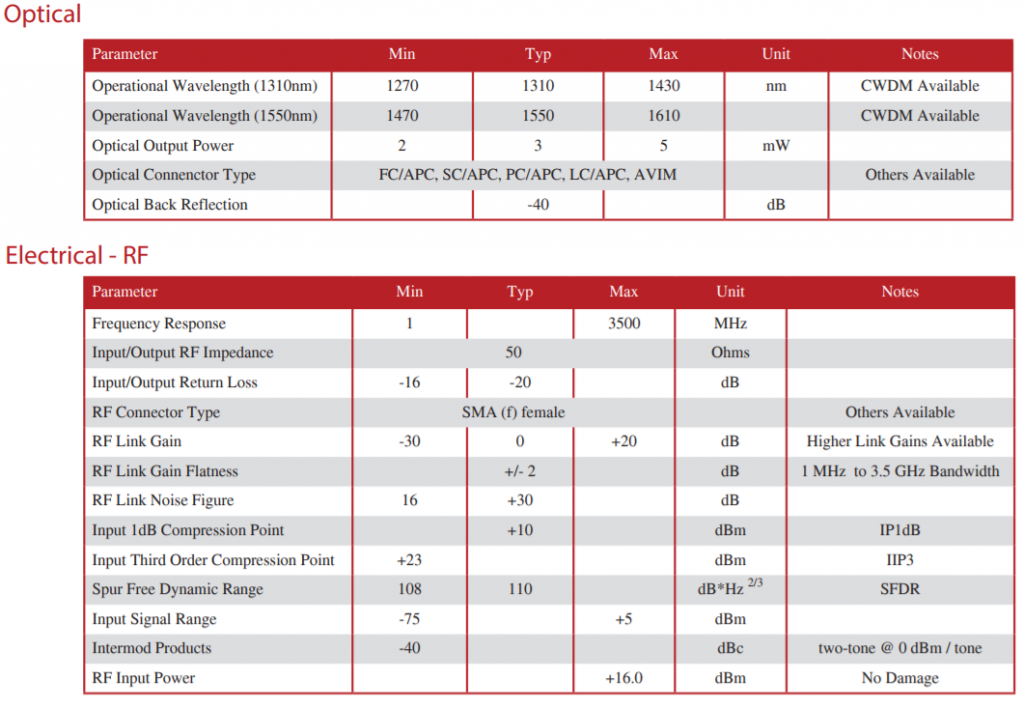 Microwave Photonic RF光纤链路模块MPS