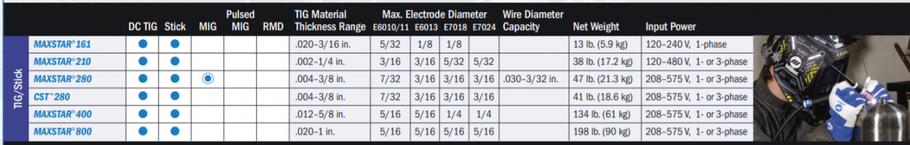Miller Electric Maxstar 280焊接机