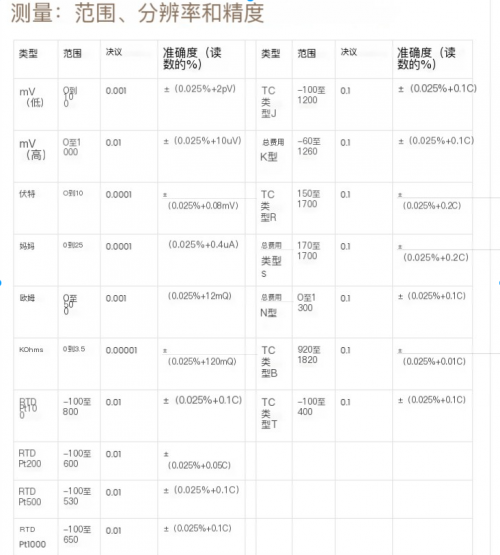 印度NAGMAN计量干式中温校准器METCAL 650 - NAGMAN干块温度校准器 黑体校准源 红外温度计（手持式） 高温计 模拟仪表和 ...