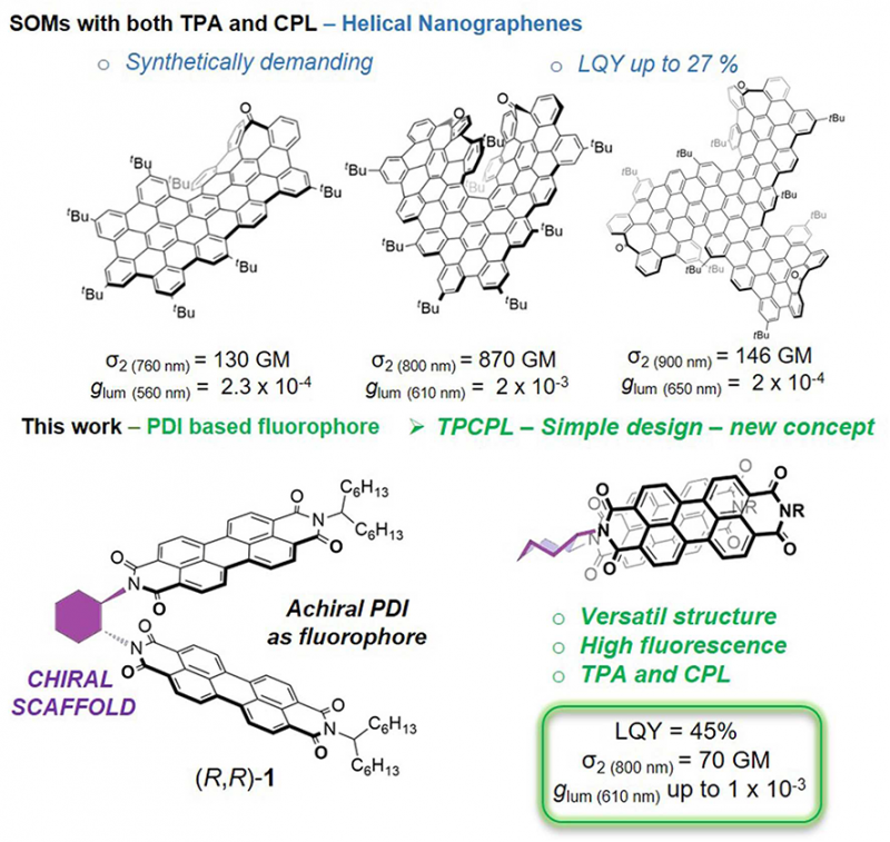 Simple Perylene Diimide Cyclohexane Derivative With Combined CPL and ...