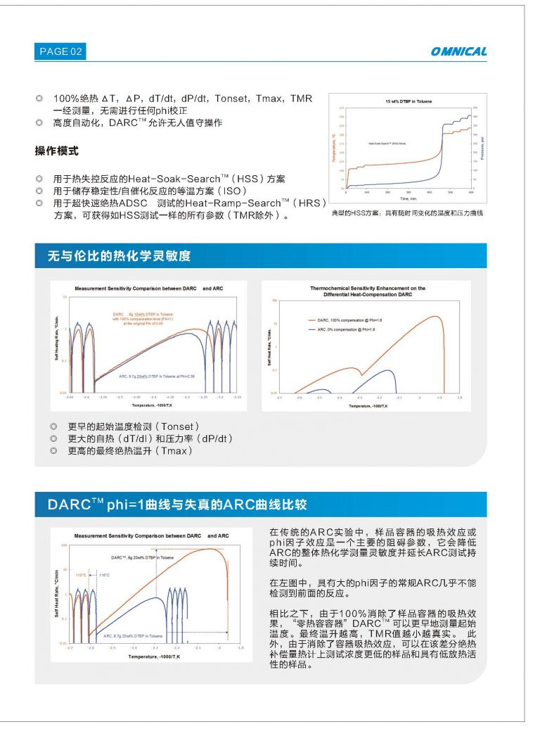 Omnical SuperCRC 微反应量热仪 - 绝热加速量热仪-反应量热仪