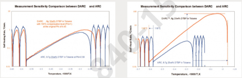 美国OMNICAL,Omnical,绝热加速 量热仪,量热仪,加速,微反应,平行反应,压力跟踪扫描,全自动反应量热仪,pdsc,supercrc,arc绝热仪 - 绝热加速量热仪-反应量热仪
