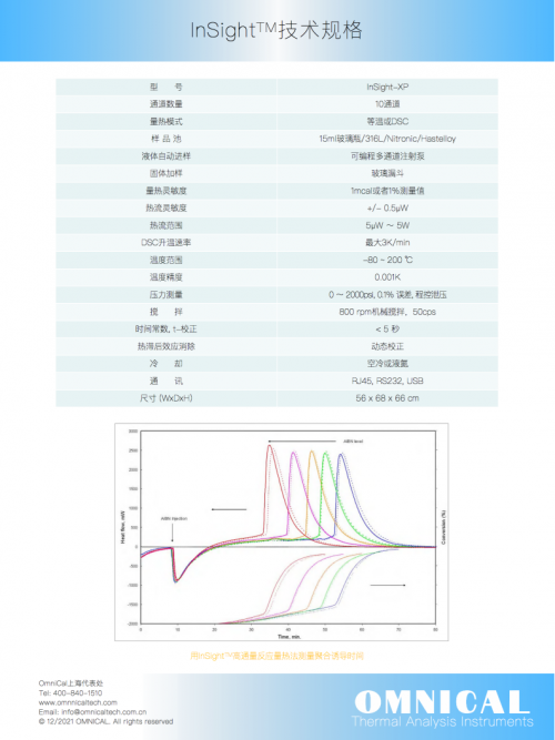 美国Omnical量热仪 InSight 多通道平行反应量热仪