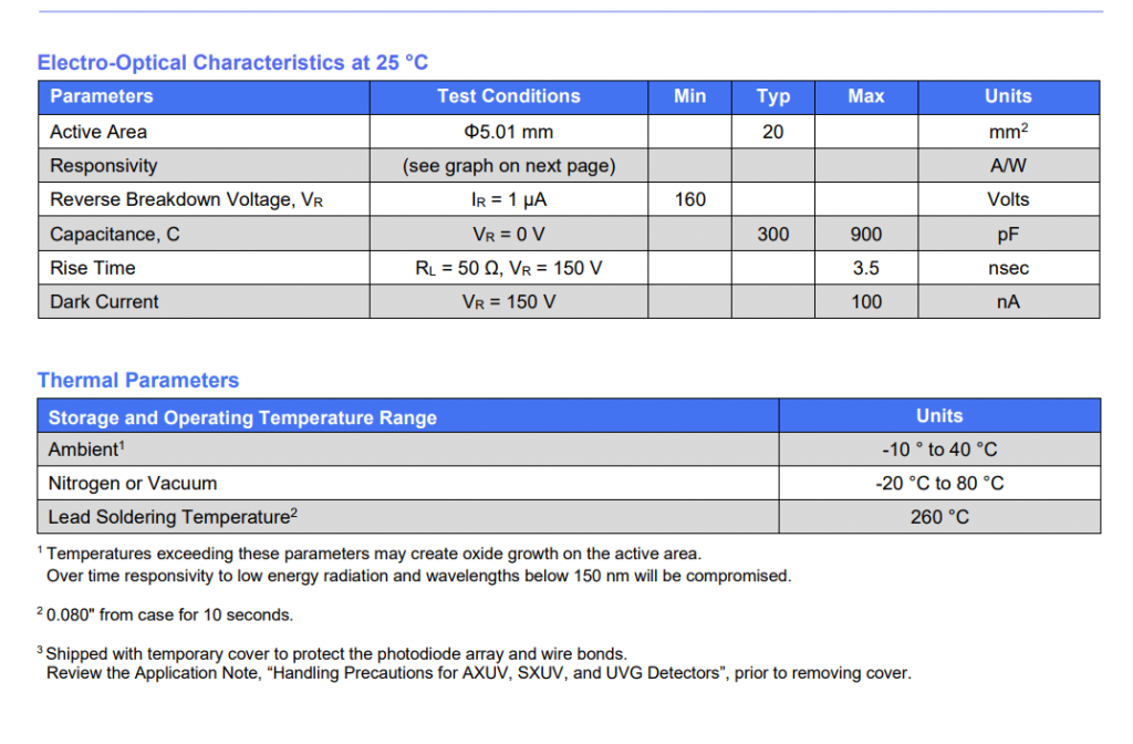 OPTO DIODE AXUV20HS1宽谱探测器,光二极管