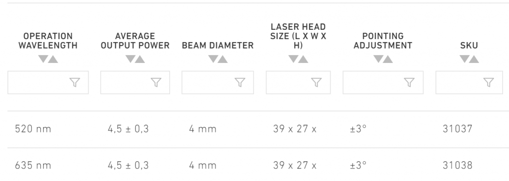 optogama,紧凑型激光模块,31037,31038