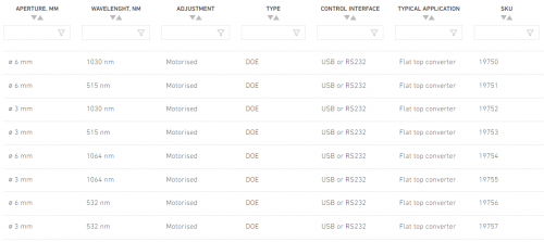 Optogama平顶光束整形器，将高斯光束转换成平顶光束 Flat top converter - Optogama 纳秒脉冲激光器 调Q激光器 光衰减器 纳秒激光器 激光扩束器
