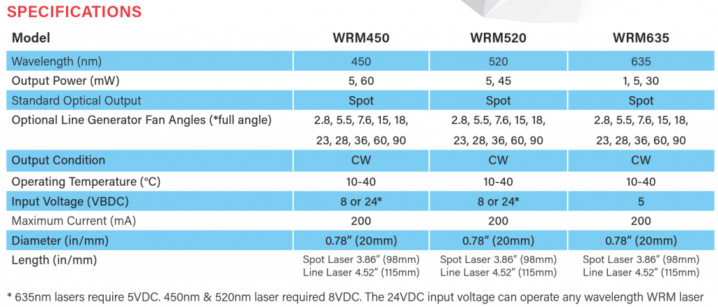 Power Technology连续波激光模块WRM