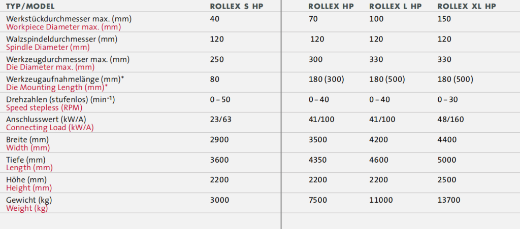Profiroll ROLLEX®花键轧制机 - profiroll-technologies螺纹滚压机滚花键机器环轧机花键滚轮模具滚轮模具 ...