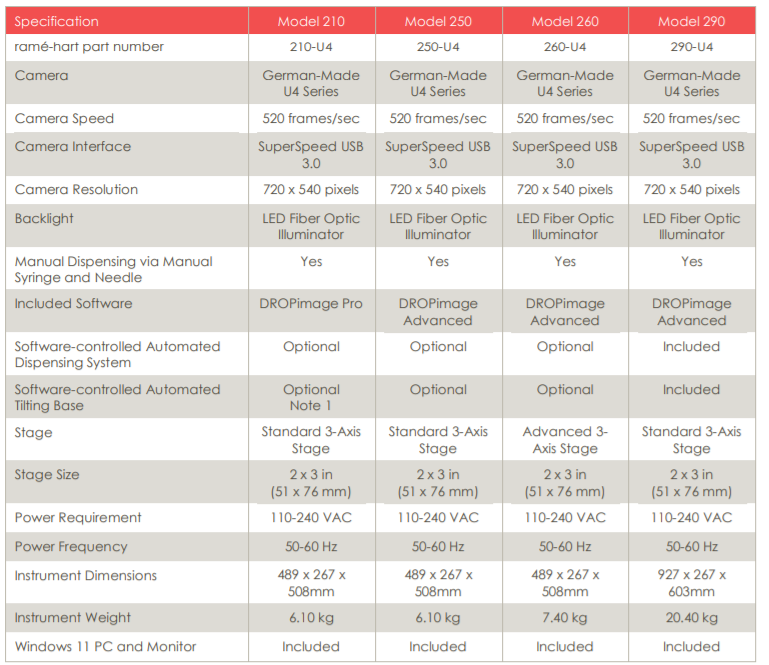 ramé-hart 290自动测角仪、张力计