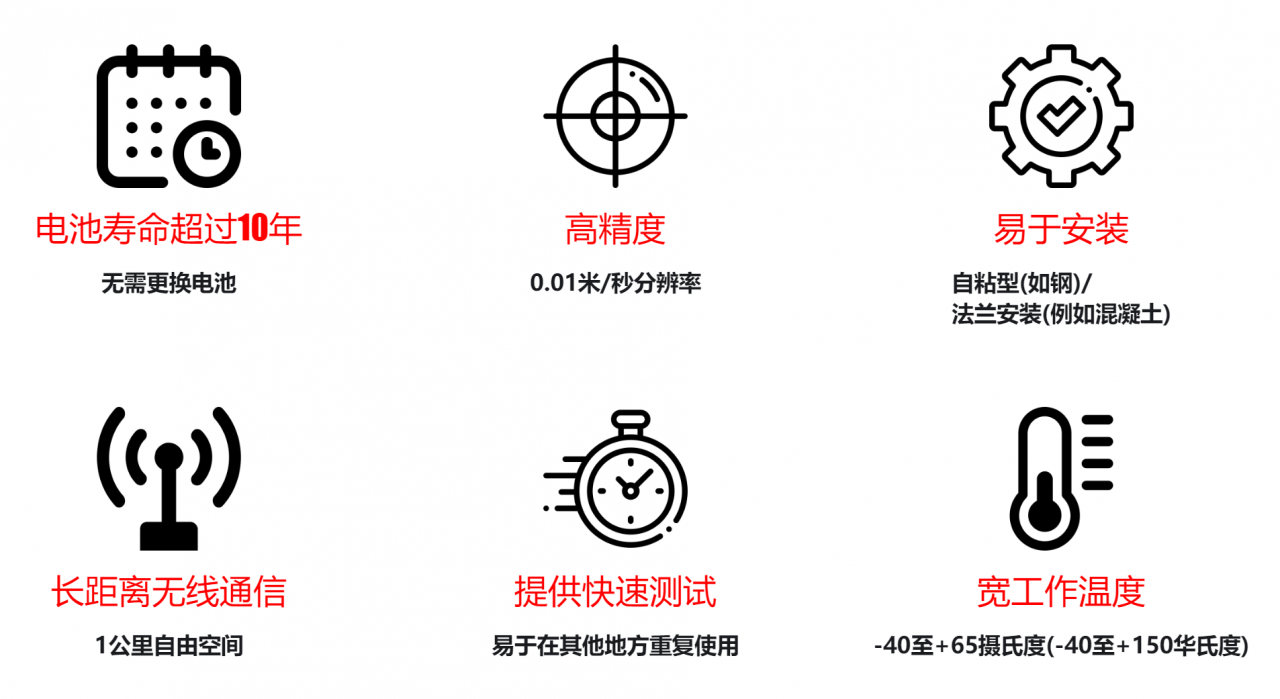 美国Resensys-Wireless Anemometer SenSpot™ 无线风速计 - Resensys，应变仪，位移/裂缝测量仪 ...