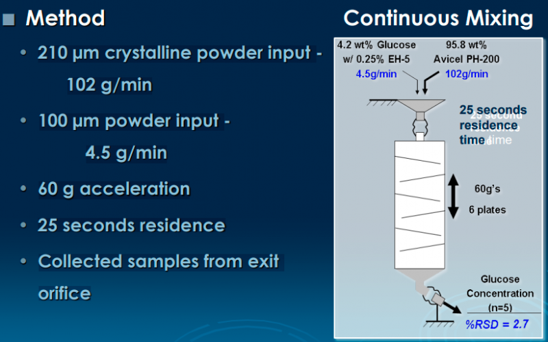 美国 Resodyn Continuous Acoustic Mixing CAM 连续生产混合器 - Resodyn Acoustic ...