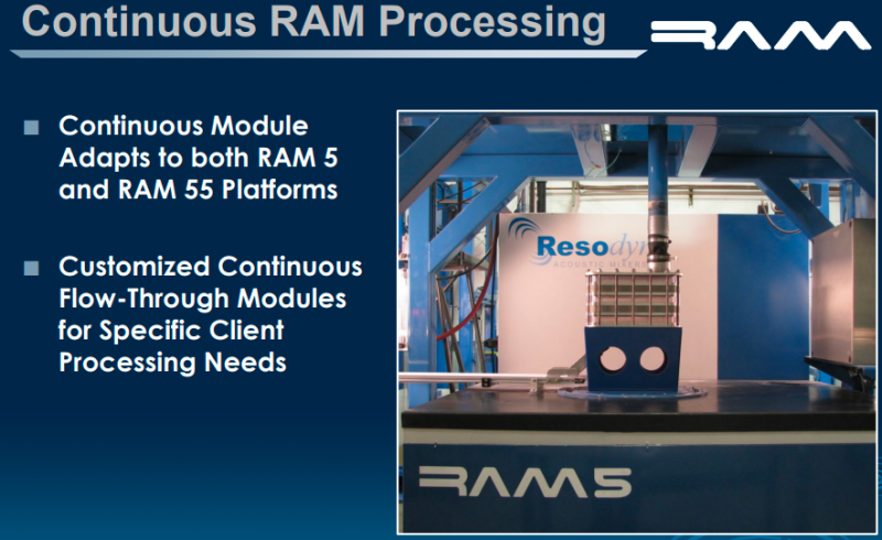 美国 Resodyn Continuous Acoustic Mixing CAM 危险和高能材料混合器 - Resodyn Acoustic ...