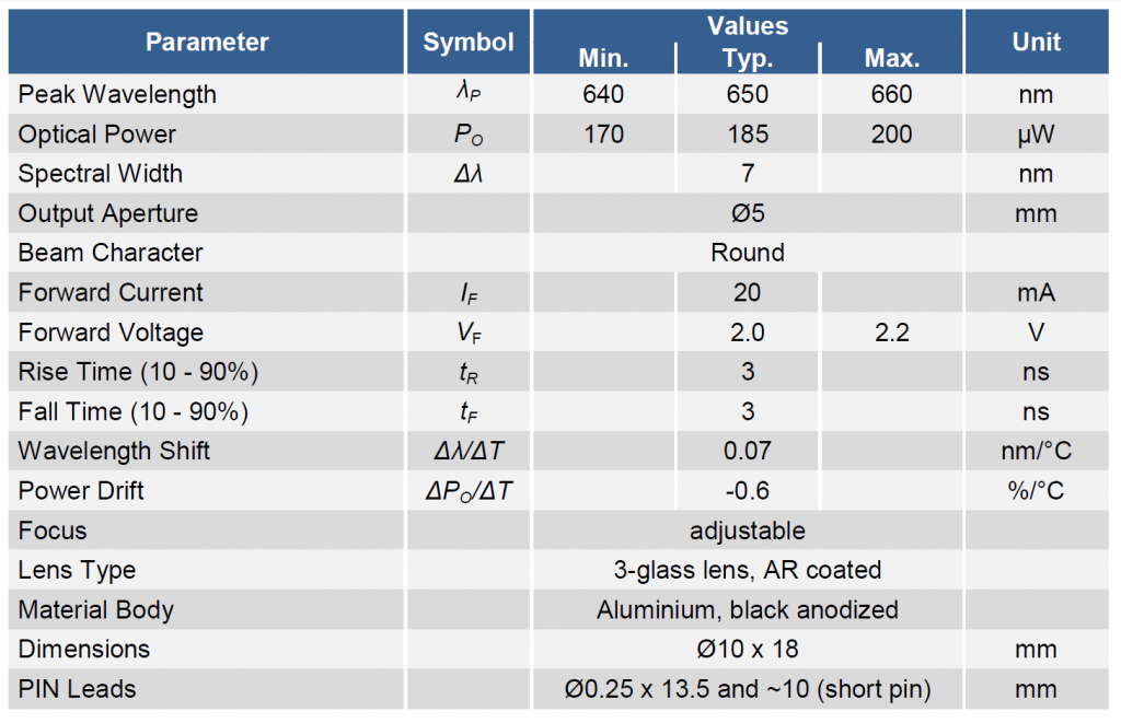 奥地利,Roithner Lasertechnik,RC-LED-650-02,谐振腔Led模块