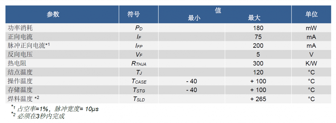 奥地利,Roithner Lasertechnik,LED700-02AU,LED二极管,700 nm峰值波长