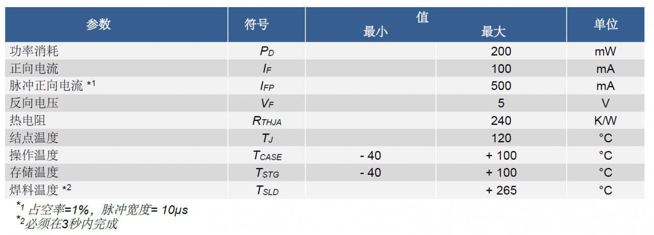 奥地利,Roithner Lasertechnik,LED750-03AU,红外LED二极管