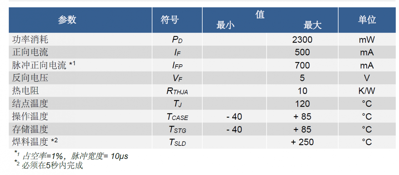 奥地利,Roithner Lasertechnik,SMB1N系列,SMB1N-BB450-02,大功率LED二极管