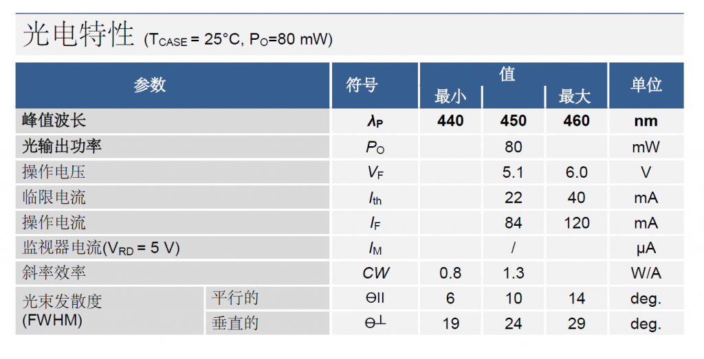 奥地利,Roithner Lasertechnik,SHD4580MG,激光二极管