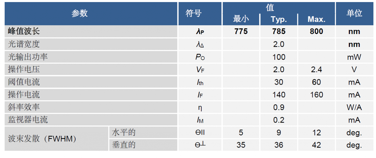 奥地利,Roithner Lasertechnik,RLT785-100MGSN,红外激光二极管