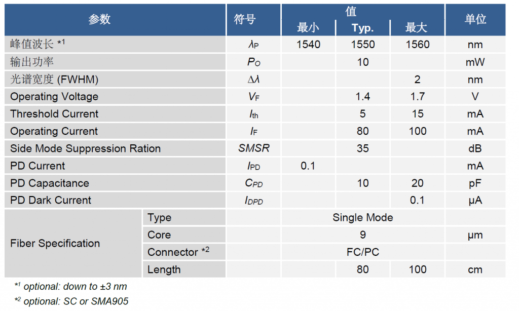 奥地利,Roithner Lasertechnik,SPL1550-10-9-PD,红外尾纤DFB激光二极管