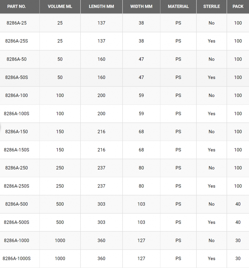 英国Sampling Systems Ltd-SteriWare平底粉末勺